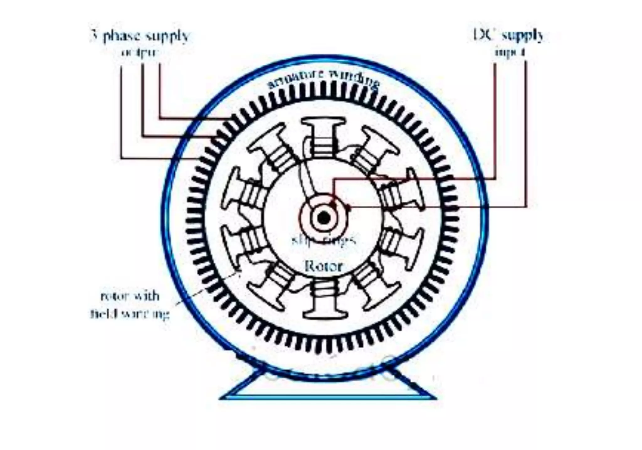 Synchronous Generators.pptx
