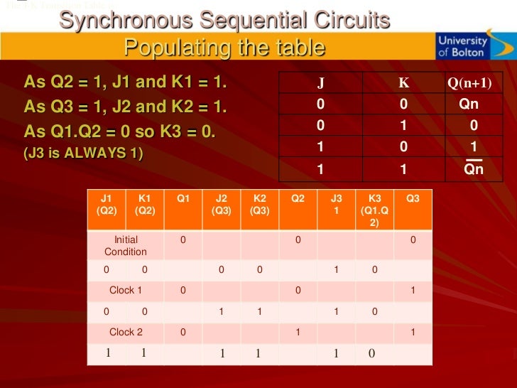Synchronous Logic Circuit Revision Q