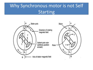 Synchronous machine introduction | PPTX