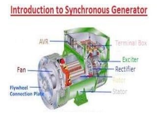 Synchronous machine introduction | PPTX