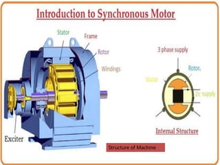 Synchronous machine introduction | PPTX
