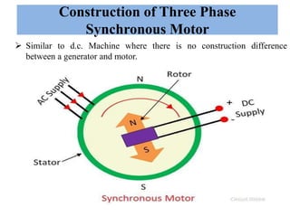 Synchronous machine introduction | PPTX