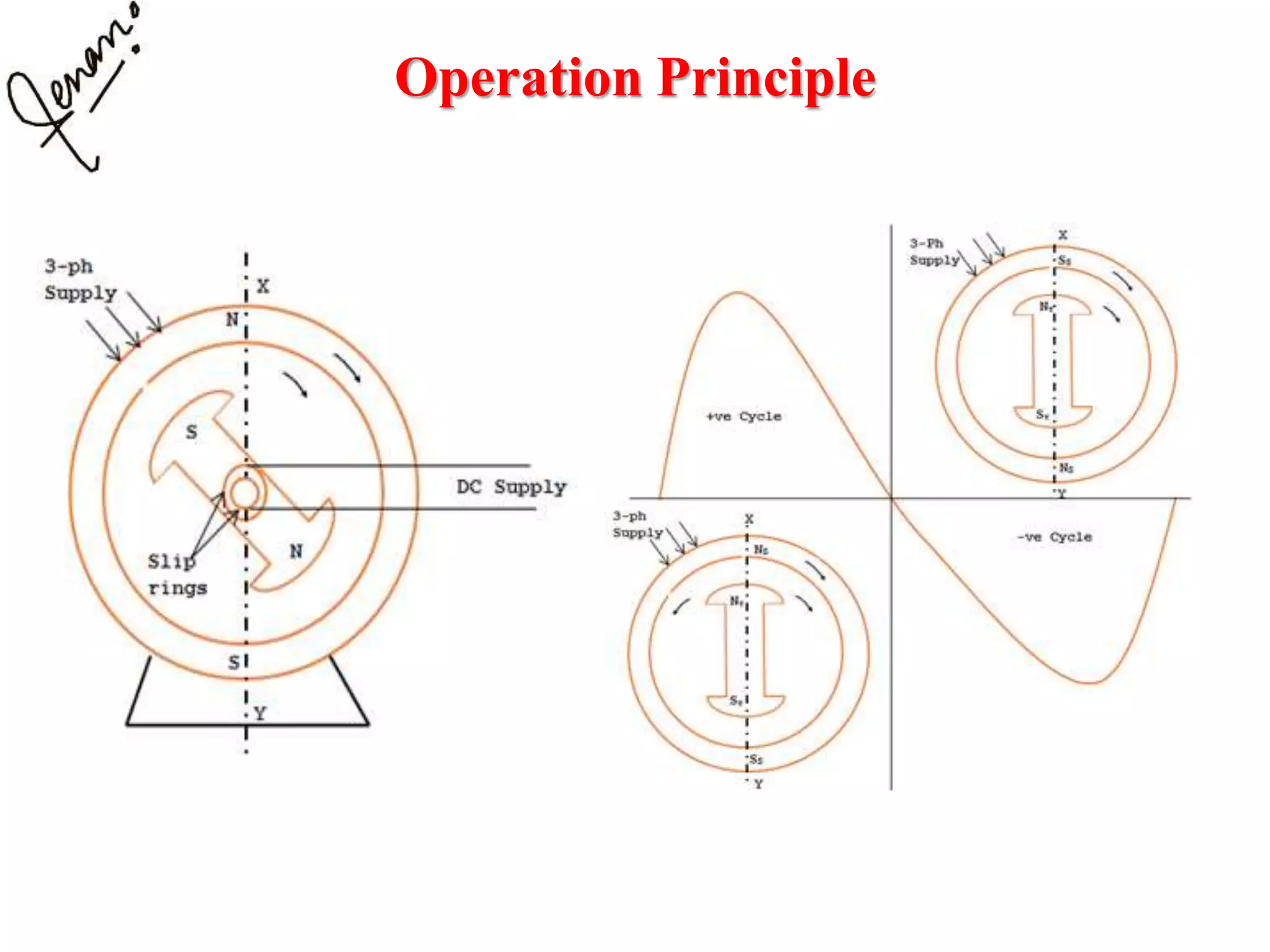 Synchronous machines | PPTX