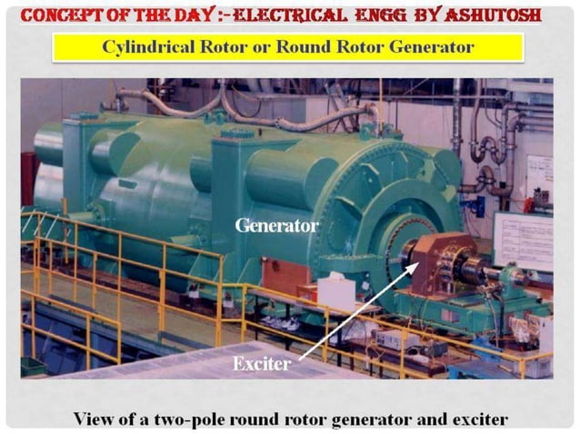 Synchronous Machines Construction And Actual Rotors Pptx Physics Science