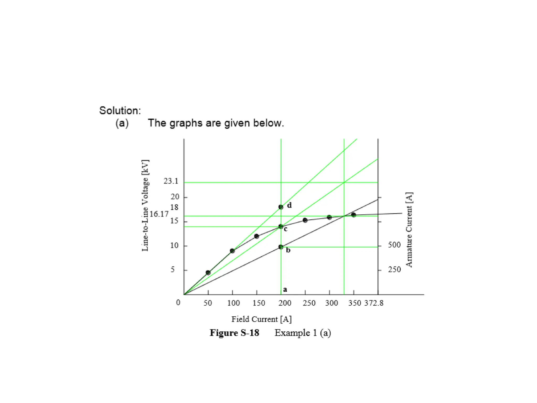 SYNCHRONOUS MACHINES EXAMPLES tutorial.pdf