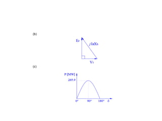 SYNCHRONOUS MACHINES EXAMPLES tutorial.pdf