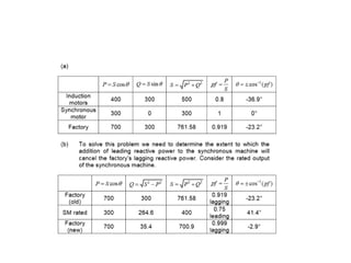SYNCHRONOUS MACHINES EXAMPLES tutorial.pdf