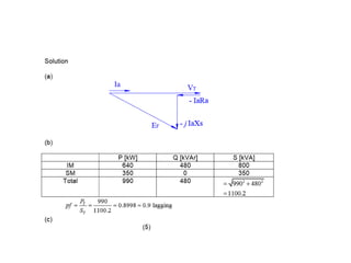 SYNCHRONOUS MACHINES EXAMPLES tutorial.pdf