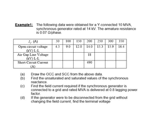 SYNCHRONOUS MACHINES EXAMPLES tutorial.pdf