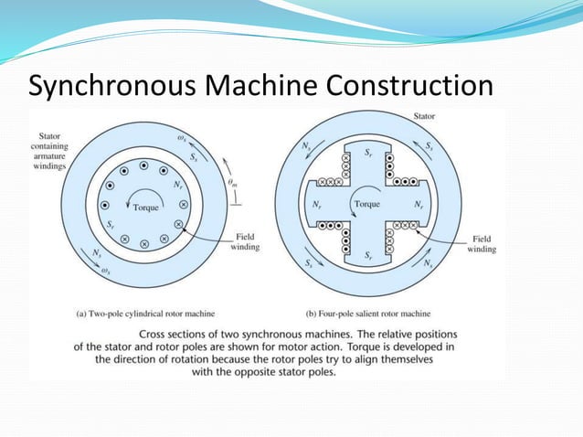Synchronous motor | PPTX | Physics | Science