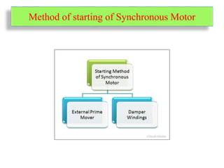 Synchronous motor | PPTX