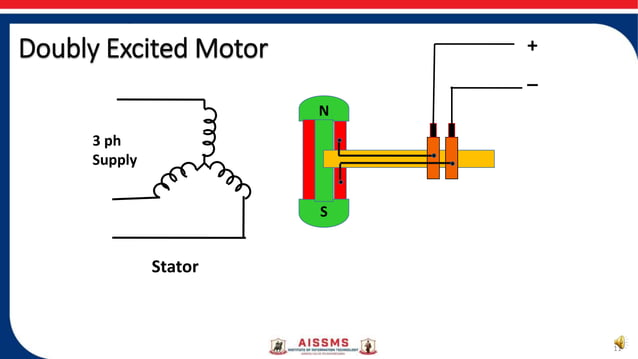 Synchronous Motor - AISSMS Institute Of Information Technology | PPT