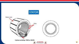 Synchronous Motor - AISSMS Institute Of Information Technology | PPT