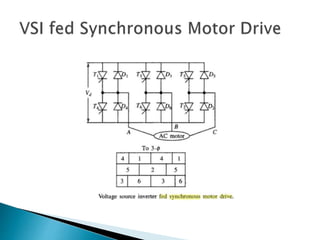 Synchronous motor drive | PPTX