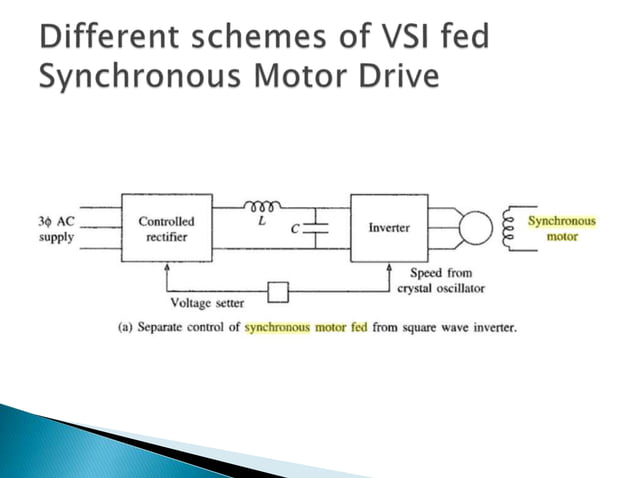 Synchronous motor drive | PPTX | Radio Control | Hobbies & Interests
