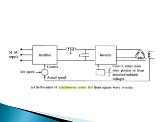 Synchronous motor drive | PPTX