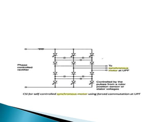Synchronous motor drive | PPTX