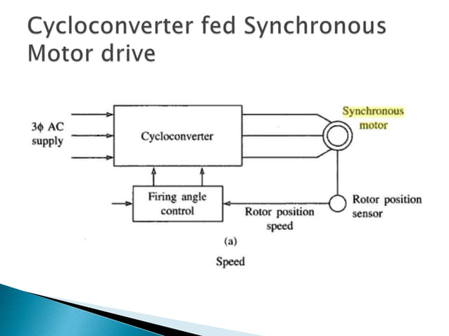 Synchronous motor drive | PPTX | Radio Control | Hobbies & Interests