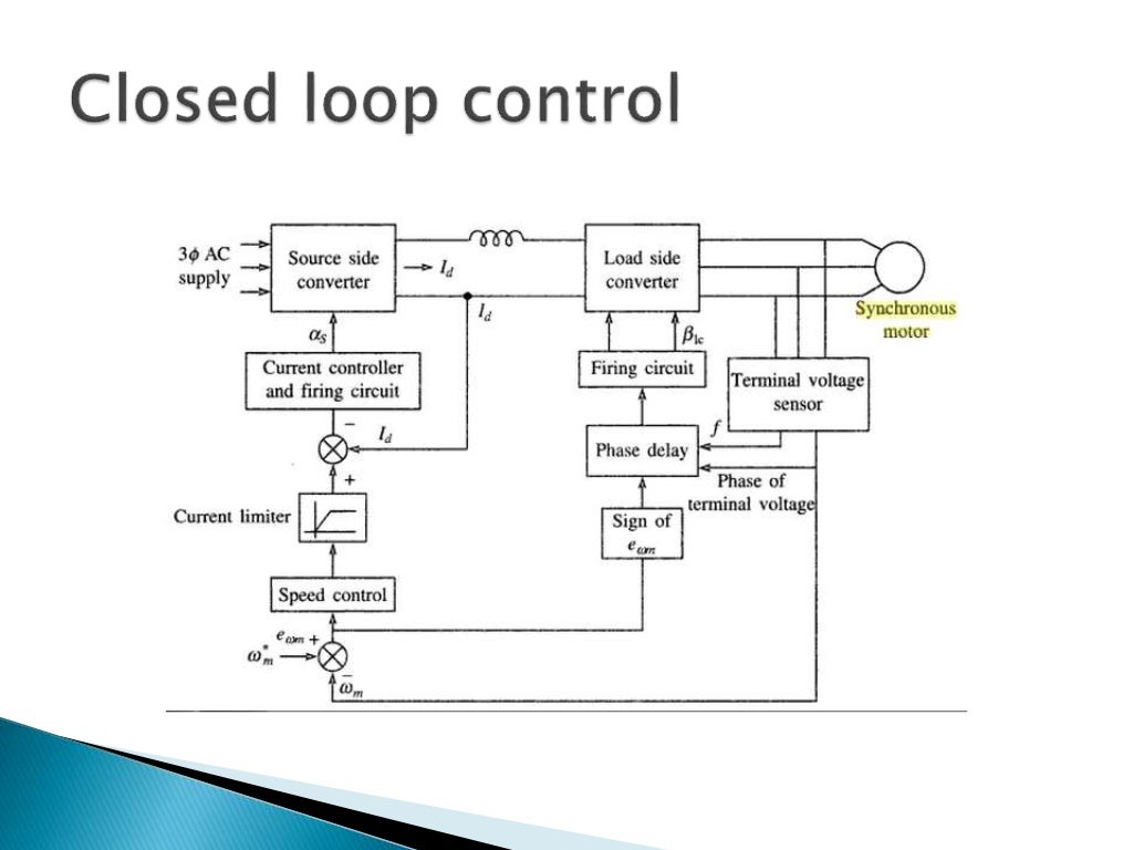 Synchronous motor drive