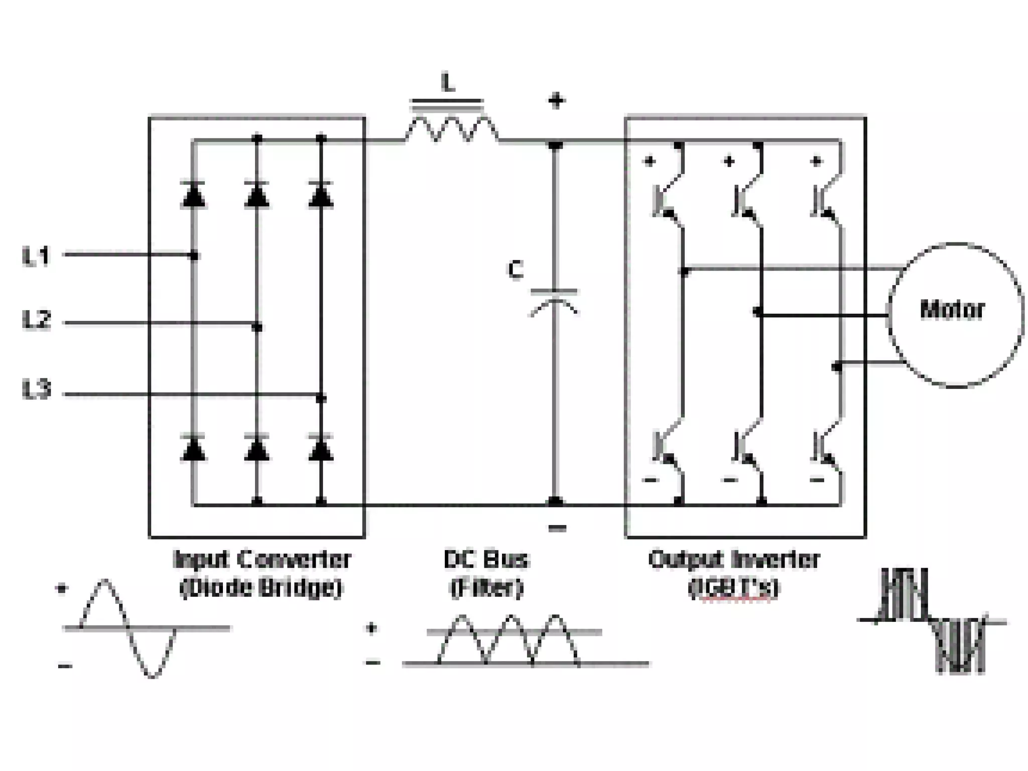 Synchronous motor drive | PPT