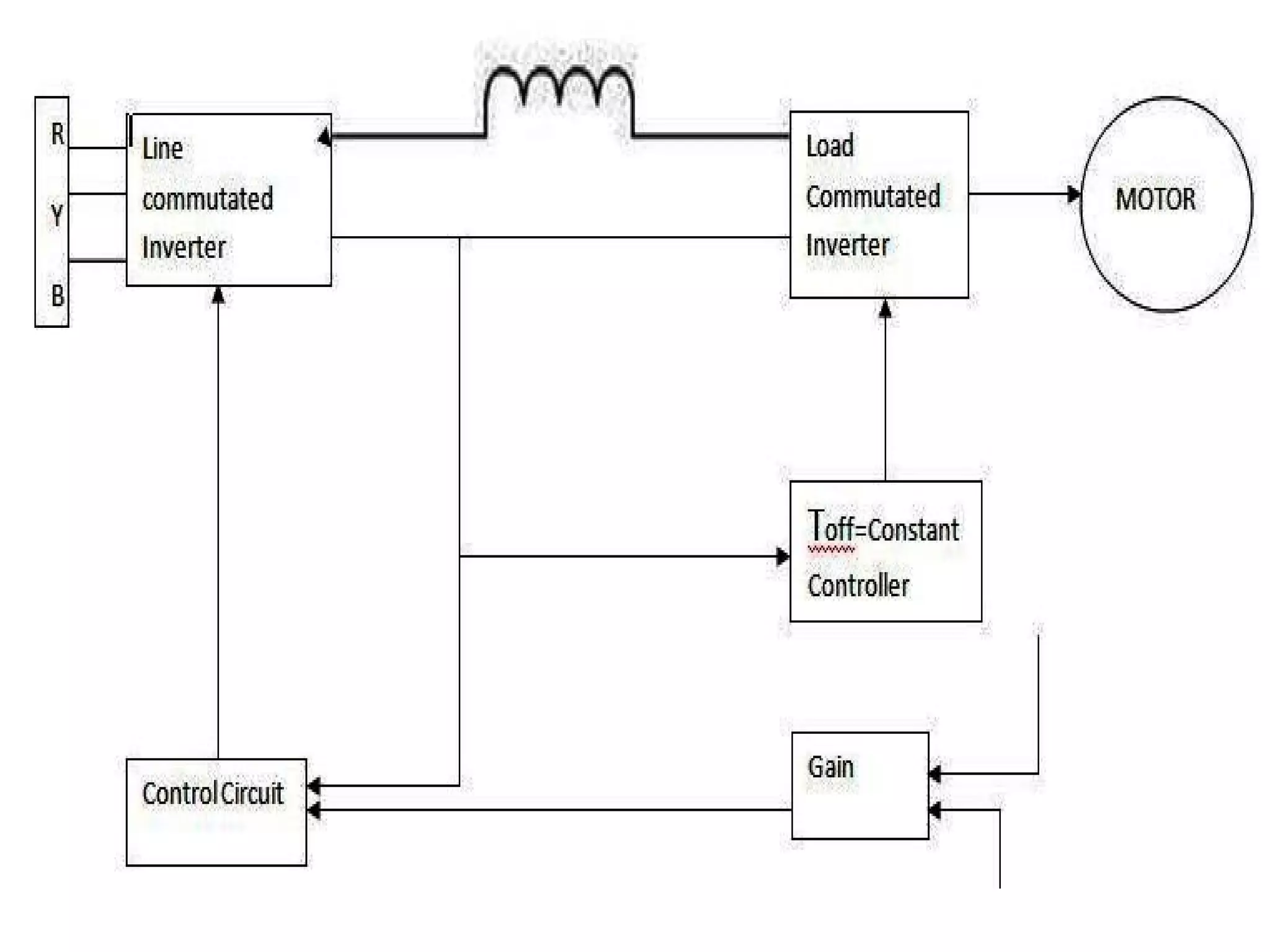 Synchronous motor drive | PPT