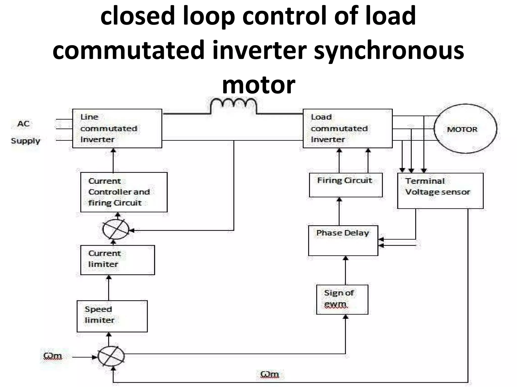 Synchronous motor drive | PPT