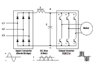 Synchronous motor drive | PPT