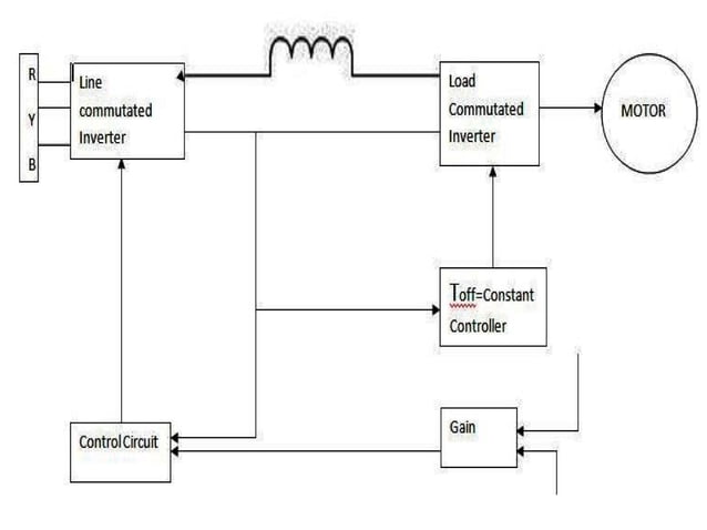 Synchronous motor drive | PPT | Radio Control | Hobbies & Interests
