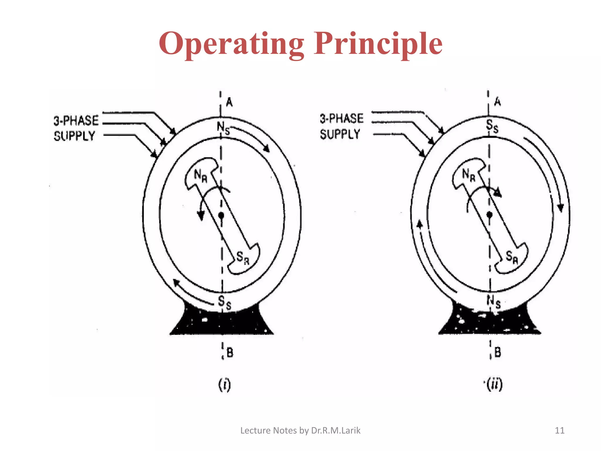 Synchronous motor (working principle) | PDF