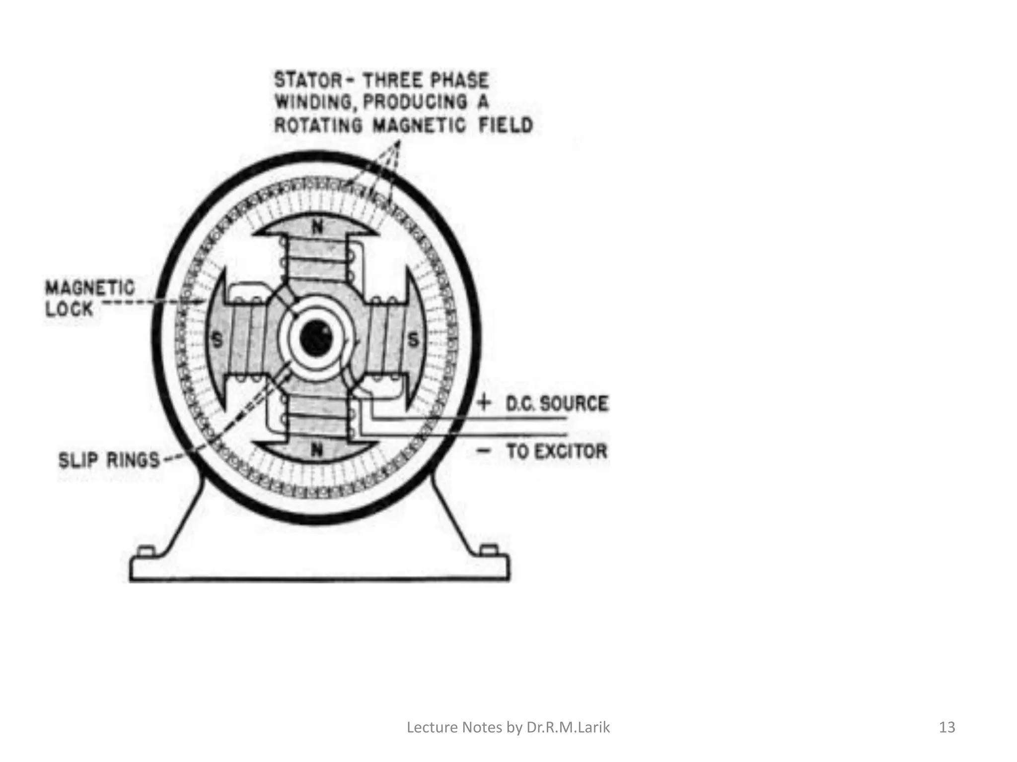 Synchronous Motor Working Principle Pdf