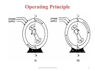 Synchronous motor (working principle) | PDF
