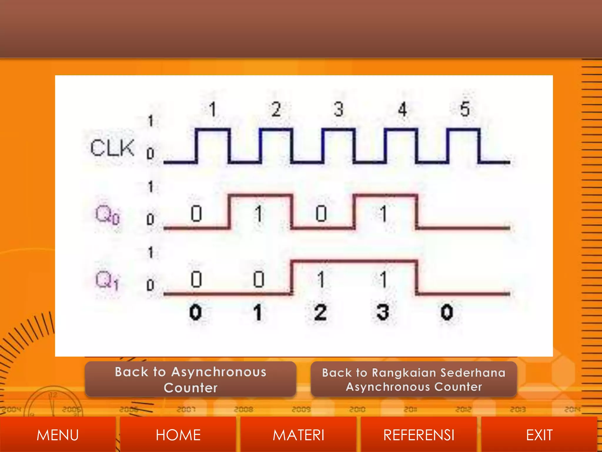 Synchronous (Parallel) Counters | PPTX