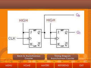 Synchronous (Parallel) Counters | PPTX