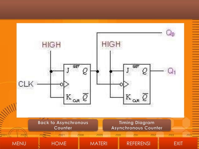 Synchronous (Parallel) Counters | PPTX
