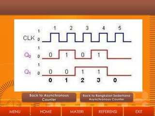 Synchronous (Parallel) Counters | PPTX