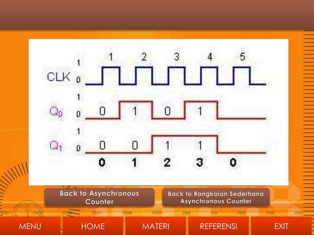 Synchronous (Parallel) Counters | PPTX