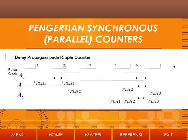 Synchronous (Parallel) Counters | PPTX