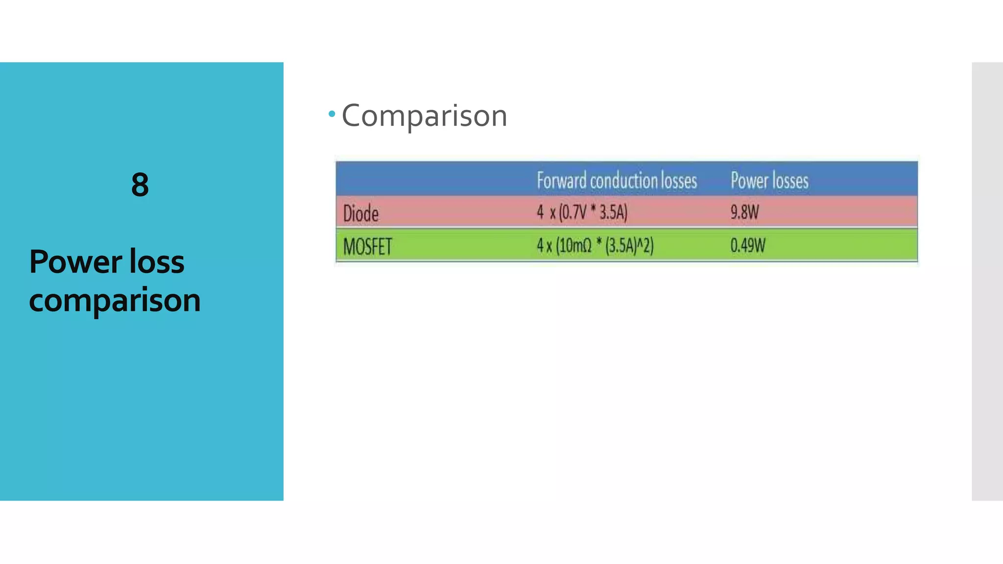 Synchronous Rectification Using Mosfet Ppt