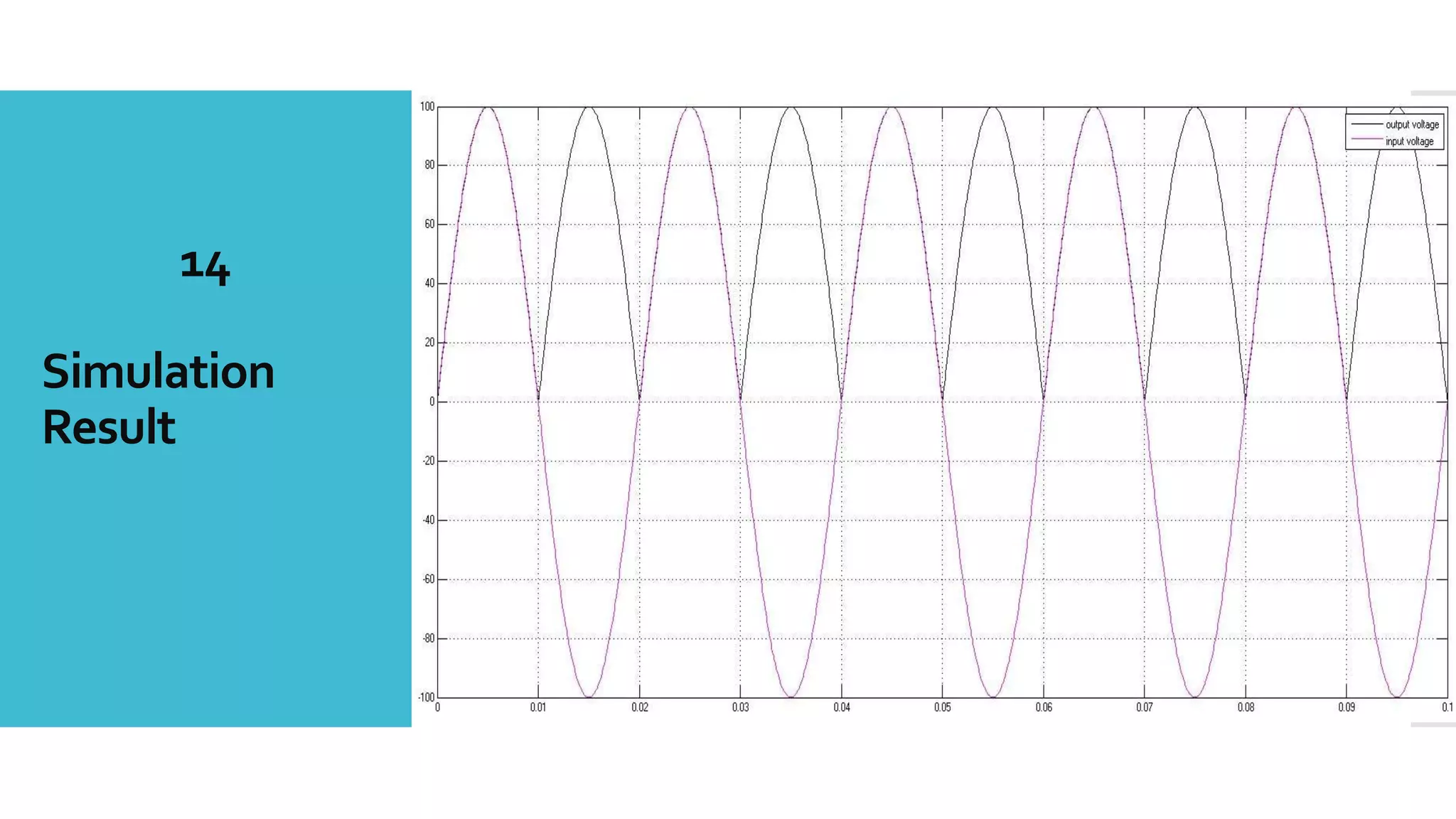 Synchronous rectification using mosfet | PPTX