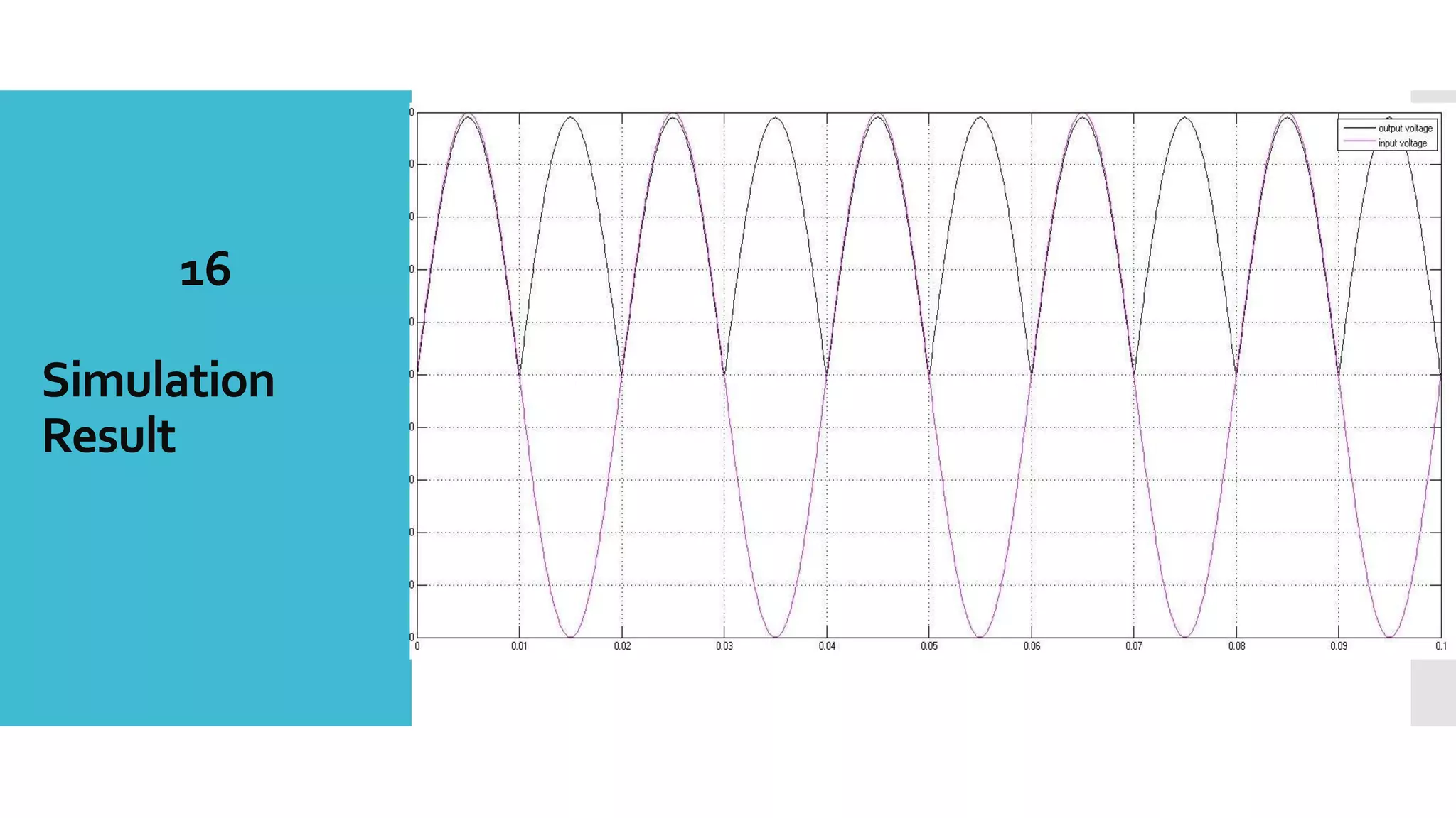 Synchronous Rectification Using Mosfet Ppt