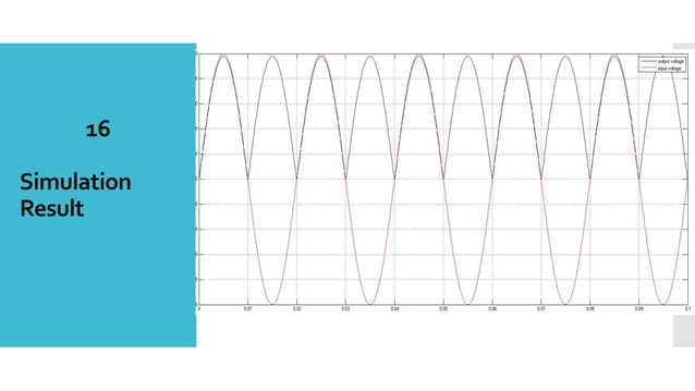 Synchronous Rectification Using Mosfet Ppt