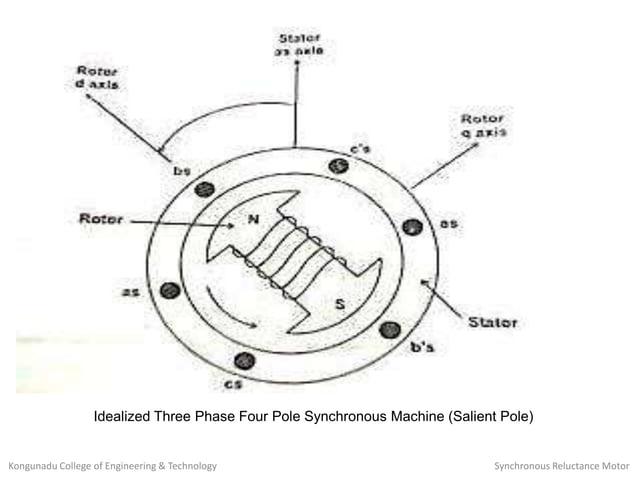 Synchronous reluctance motor | PPTX