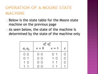 Synchronous state machines. Moore and Mealy state machines (FSM) | PPTX