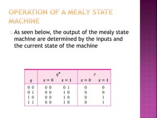 Synchronous state machines. Moore and Mealy state machines (FSM) | PPTX