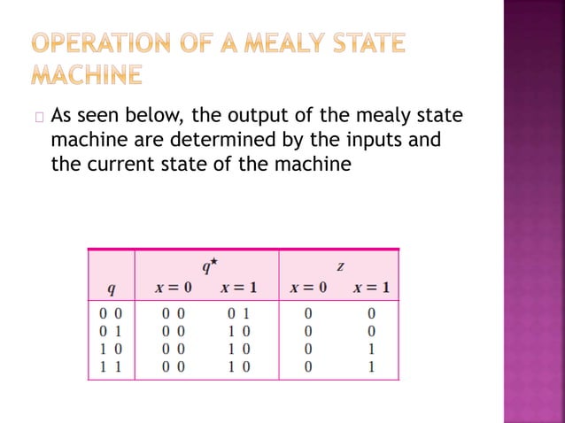 Synchronous state machines. Moore and Mealy state machines (FSM) | PPTX