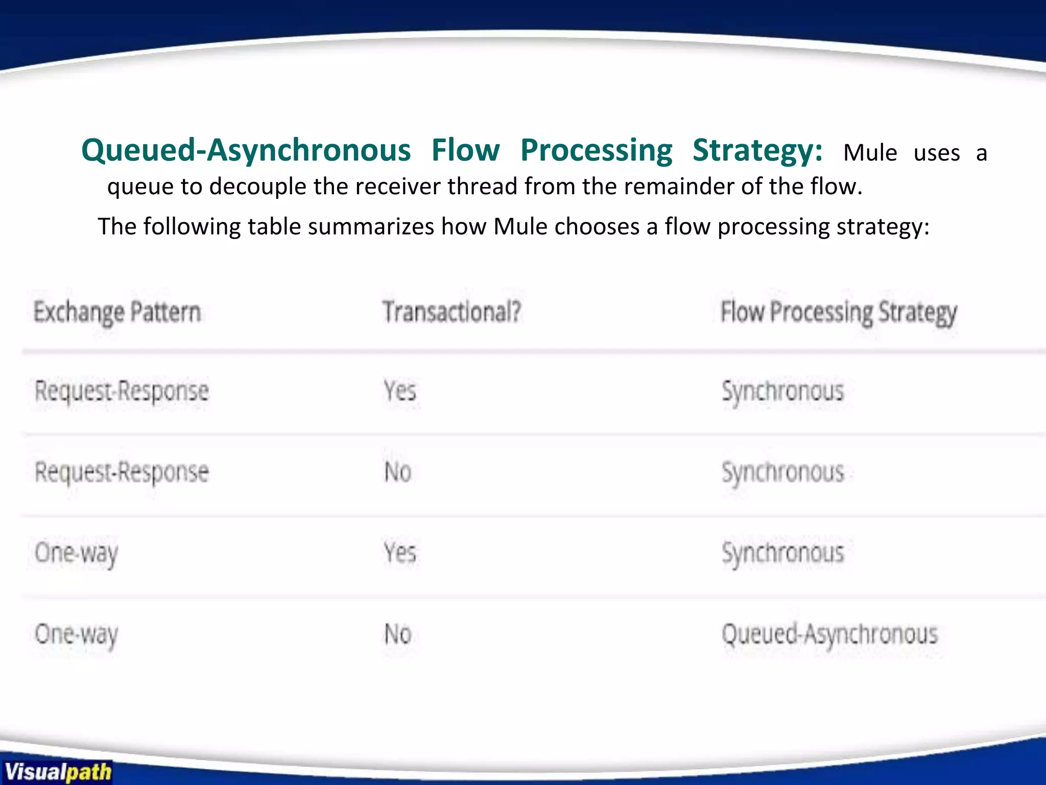 Synchronous verses asynchronous processing strategy in mule esb | PPT Synchronous verses asynchronous processing strategy in mule esb | PPT