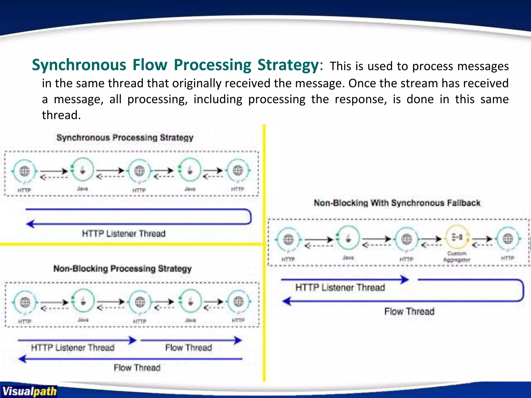 Synchronous verses asynchronous processing strategy in mule esb | PPT Synchronous verses asynchronous processing strategy in mule esb | PPT