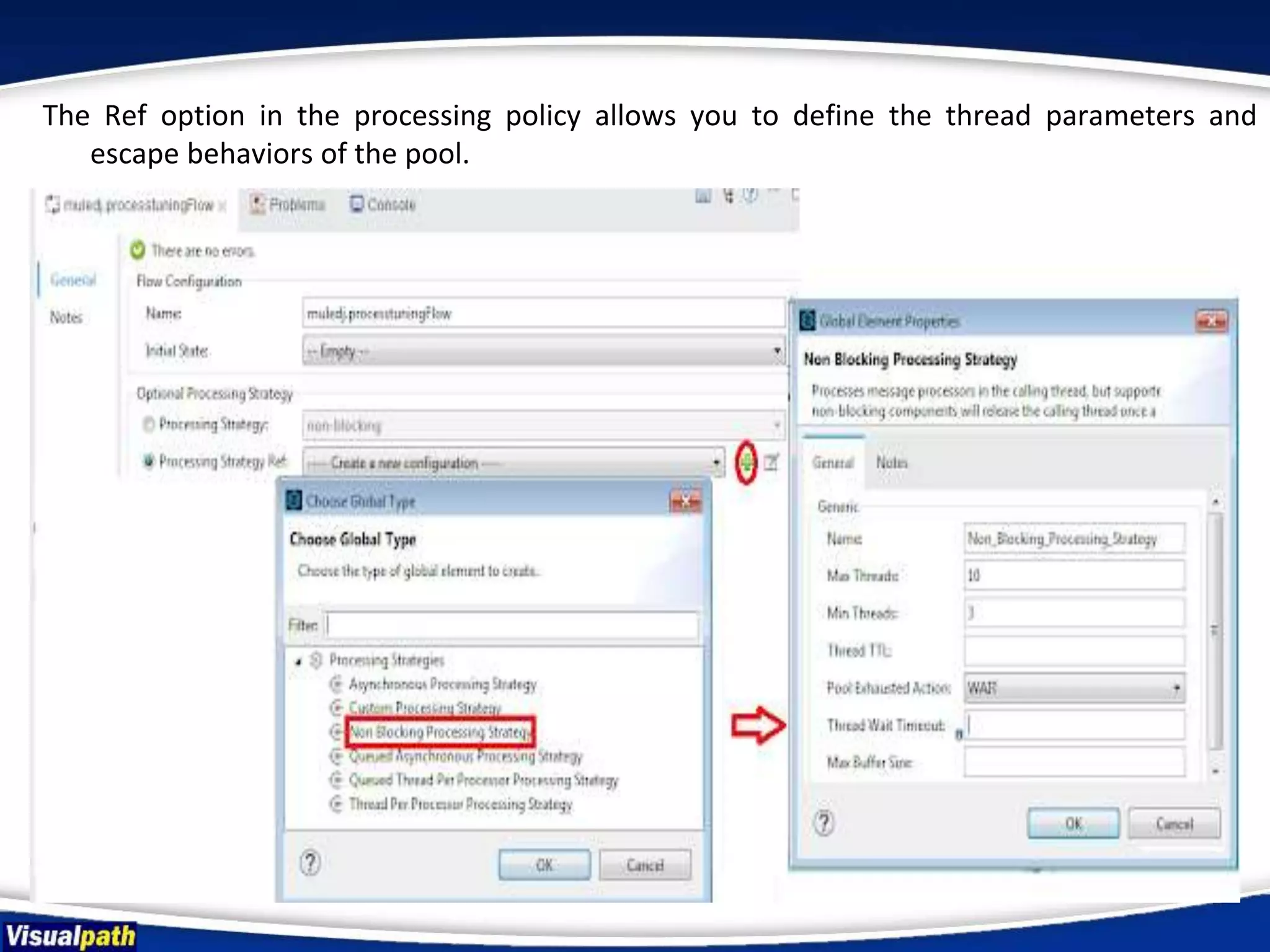 Synchronous Verses Asynchronous Processing Strategy In Mule Esb Ppt