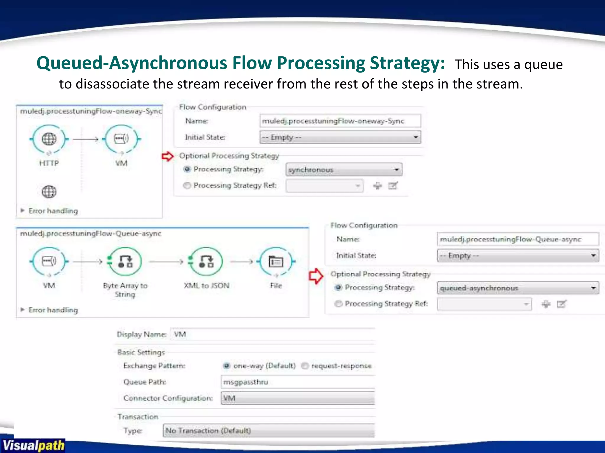 Synchronous verses asynchronous processing strategy in mule esb | PPT Synchronous verses asynchronous processing strategy in mule esb | PPT