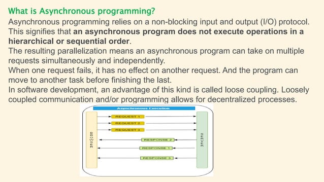 Synchronous Vs Asynchronous Programming Pptx Programming Languages Computing